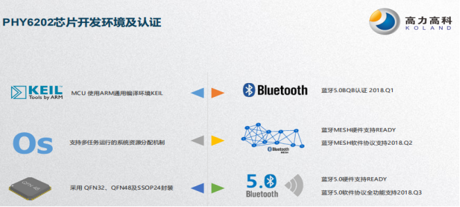 IC方案-高力高科官网 蓝牙5.0/5.1芯片，人工智能终端，商业显示屏等智能硬件供应商